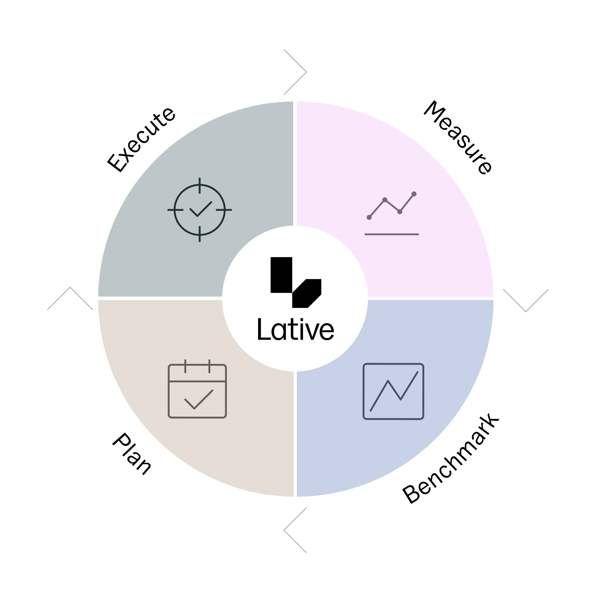 Product - Lative | Sales Capacity Planning for Salesforce
