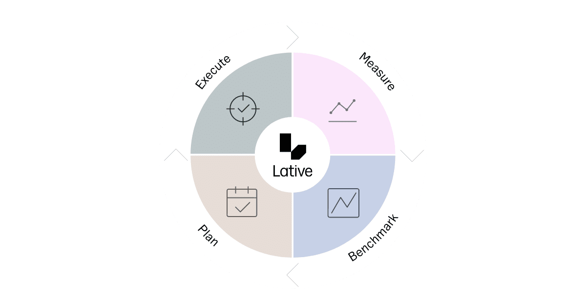 Product - Lative | Sales Capacity Planning for Salesforce Product - Lative | Sales Capacity Planning for Salesforce