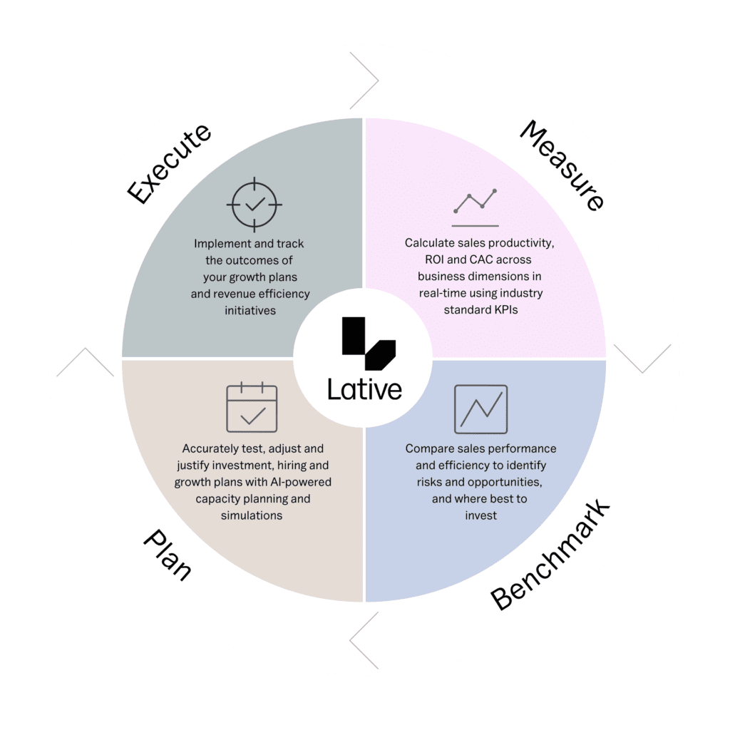 Home - Lative | Sales Capacity Planning for Salesforce Home - Lative | Sales Capacity Planning for Salesforce