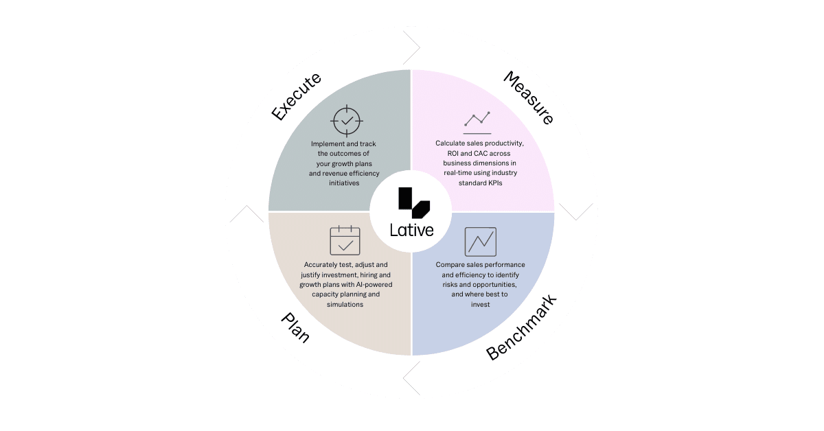 Home - Lative | Sales Capacity Planning for Salesforce Home - Lative | Sales Capacity Planning for Salesforce