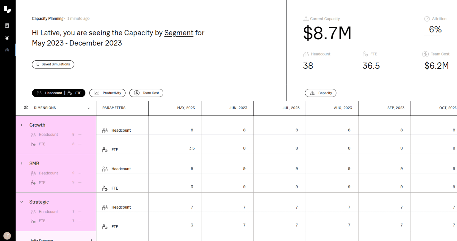 Introducing Lative's New Powerful and Precise Sales Capacity Planning ...