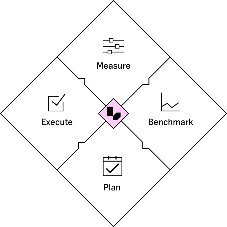 Product - Lative | Sales Performance, Efficiency and Planning Platform