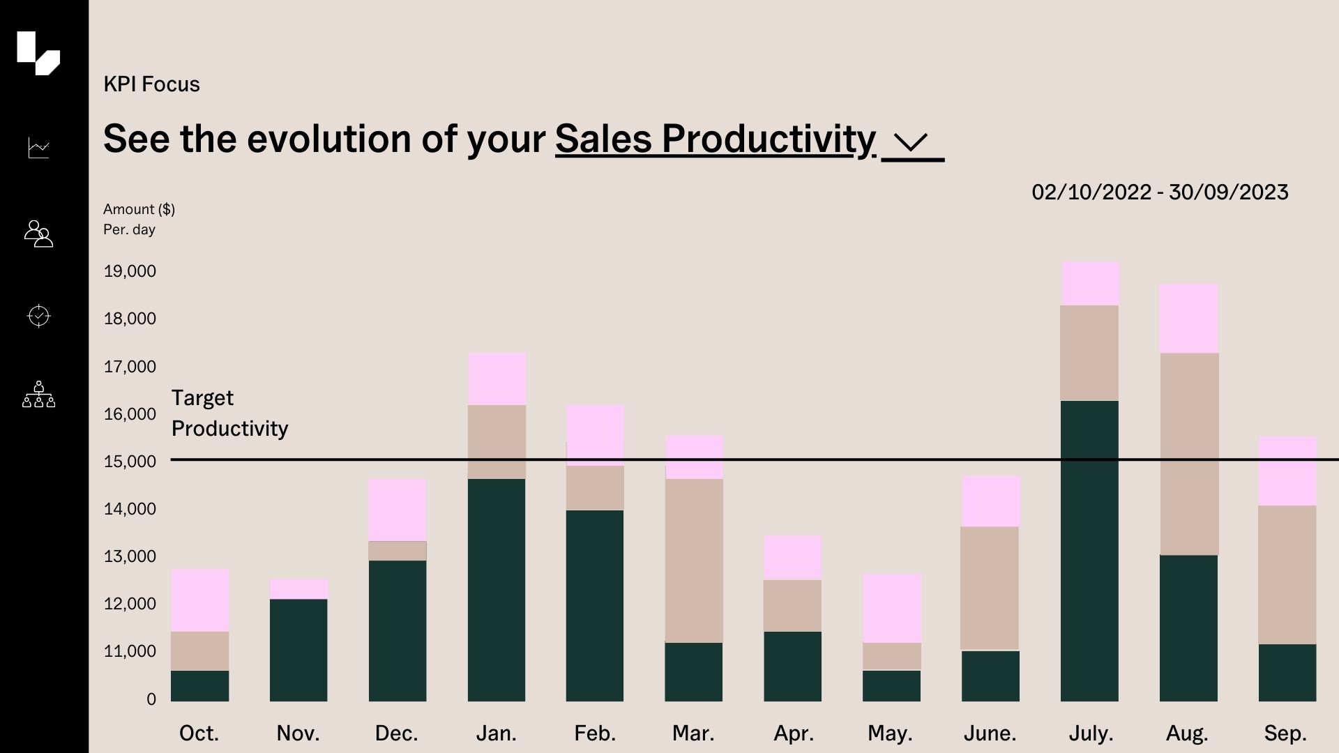 Home - Lative | Sales Performance, Efficiency, and Planning Platform