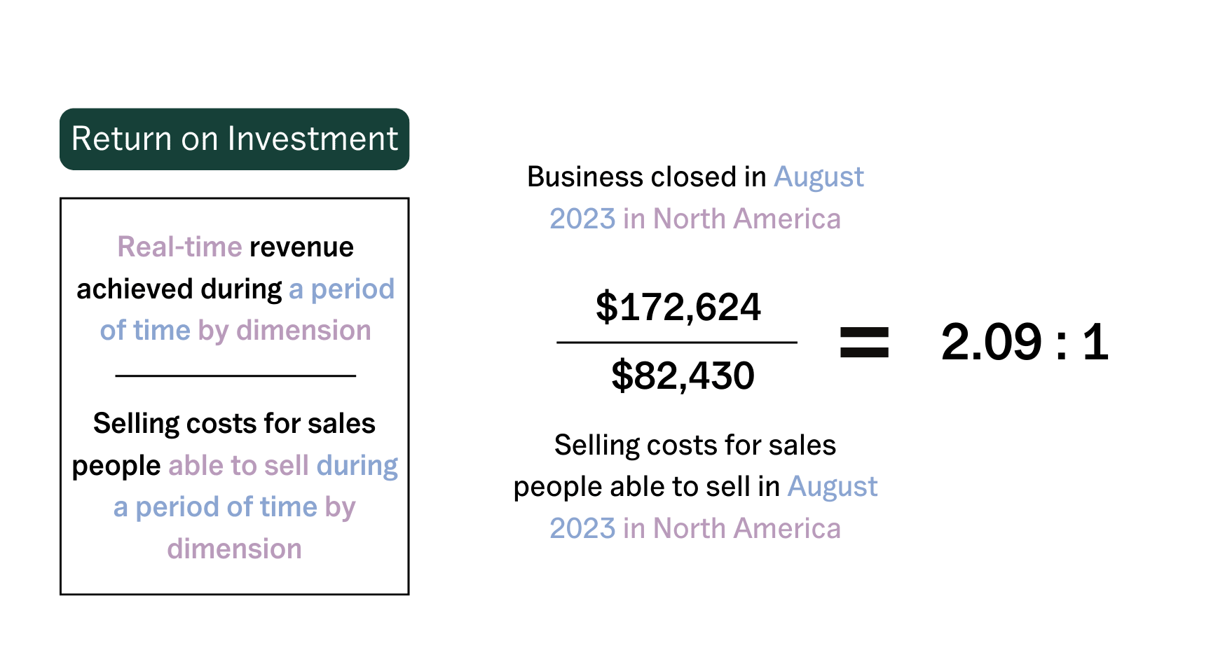 Metrics Matter: The Guide to Measuring Sales Efficiency | Lative