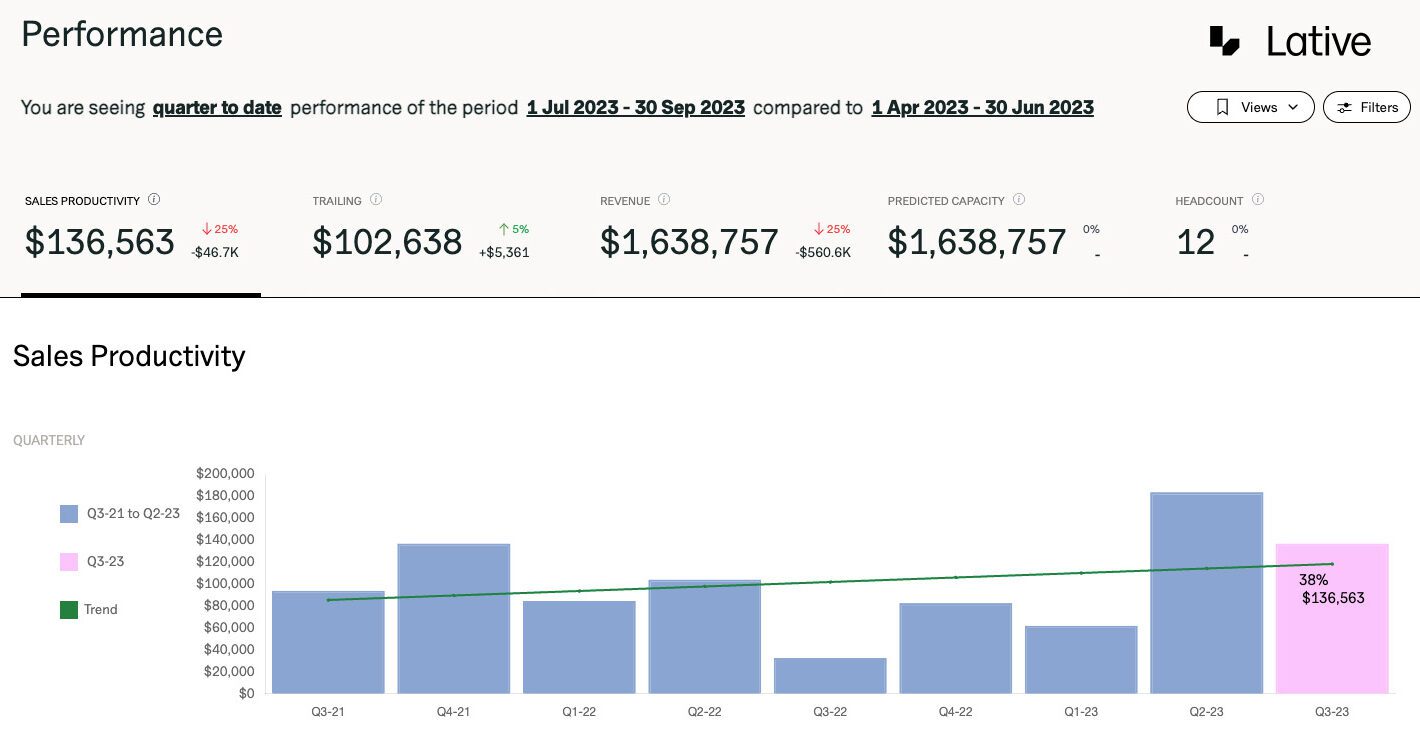 Unveiling Lative's Latest UI and Sales Capacity Planning Updates | Lative