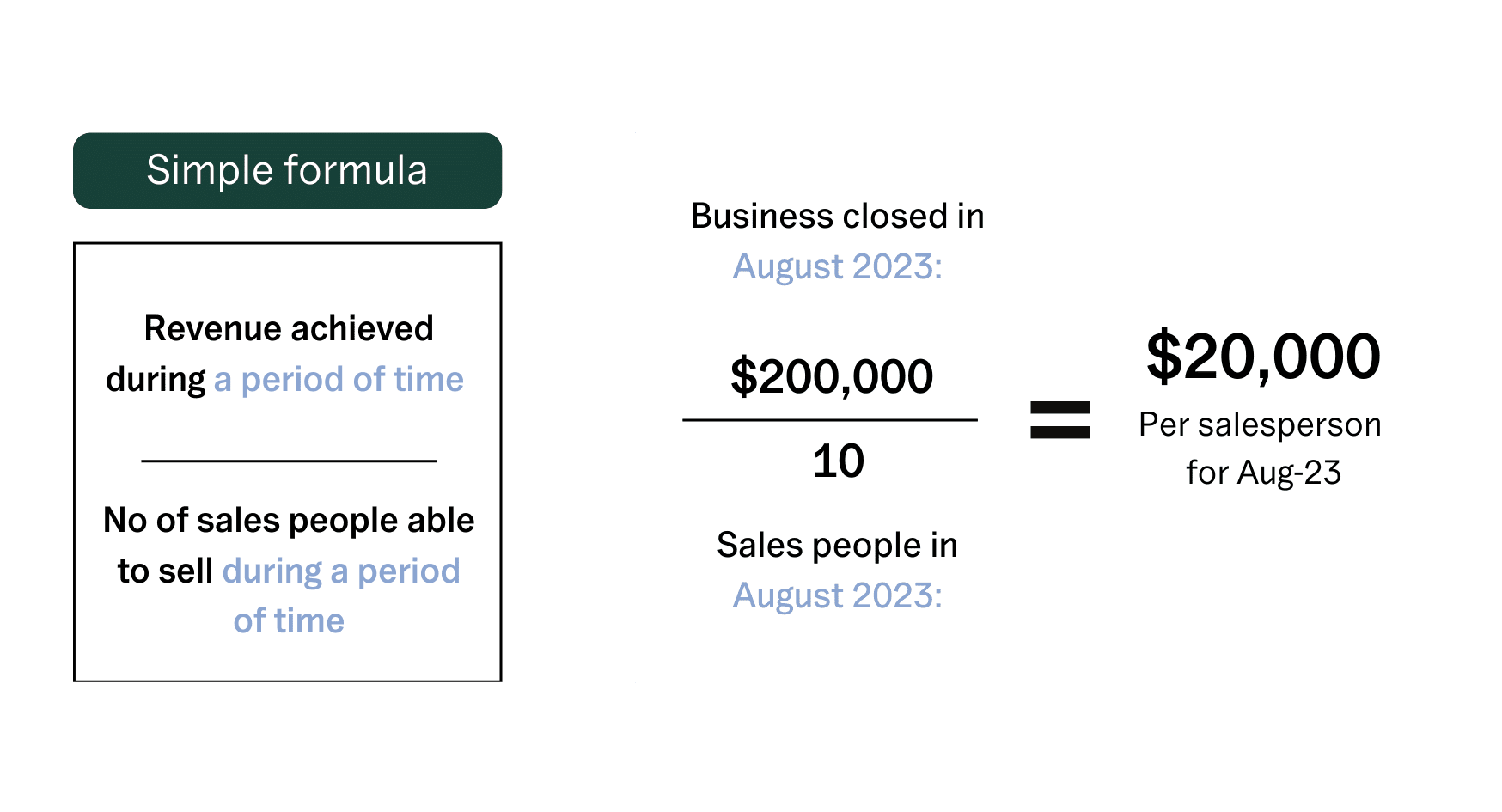 Sales Productivity: Proven Tactics for Better Sales Performance | Lative