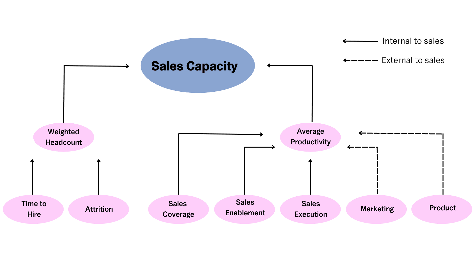 Enhancing Sales Capacity: Strategies for Better Sales Outcomes | Lative