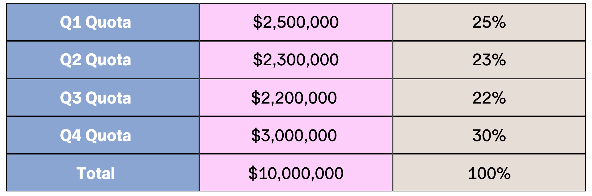 Sales Targets and Quota Planning