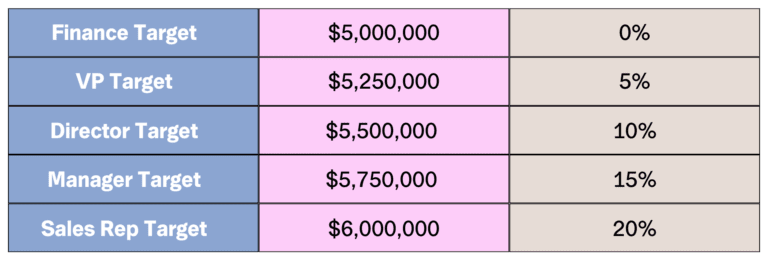 Sales Targets and Quota Planning