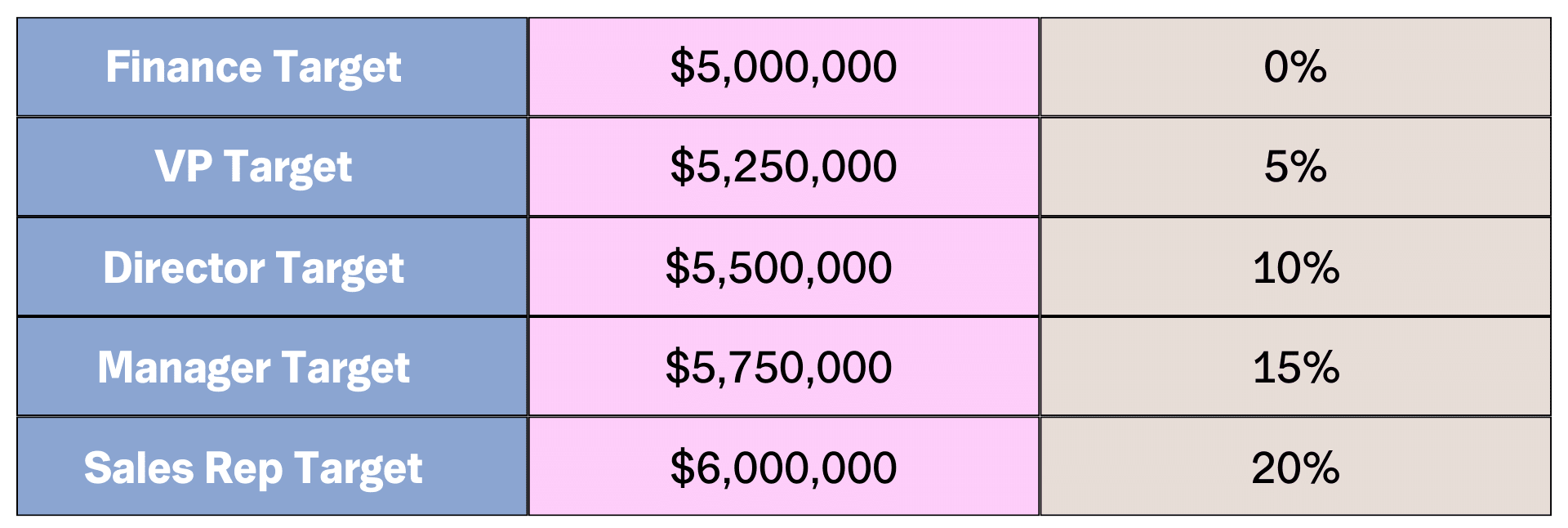 Sales Targets and Quota Planning
