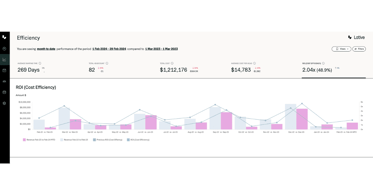 From Data to Decisions: How Our Enhanced Trend Visualization Empowers ...