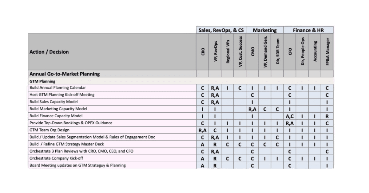 Annual Revenue Planning - The Ultimate Guide