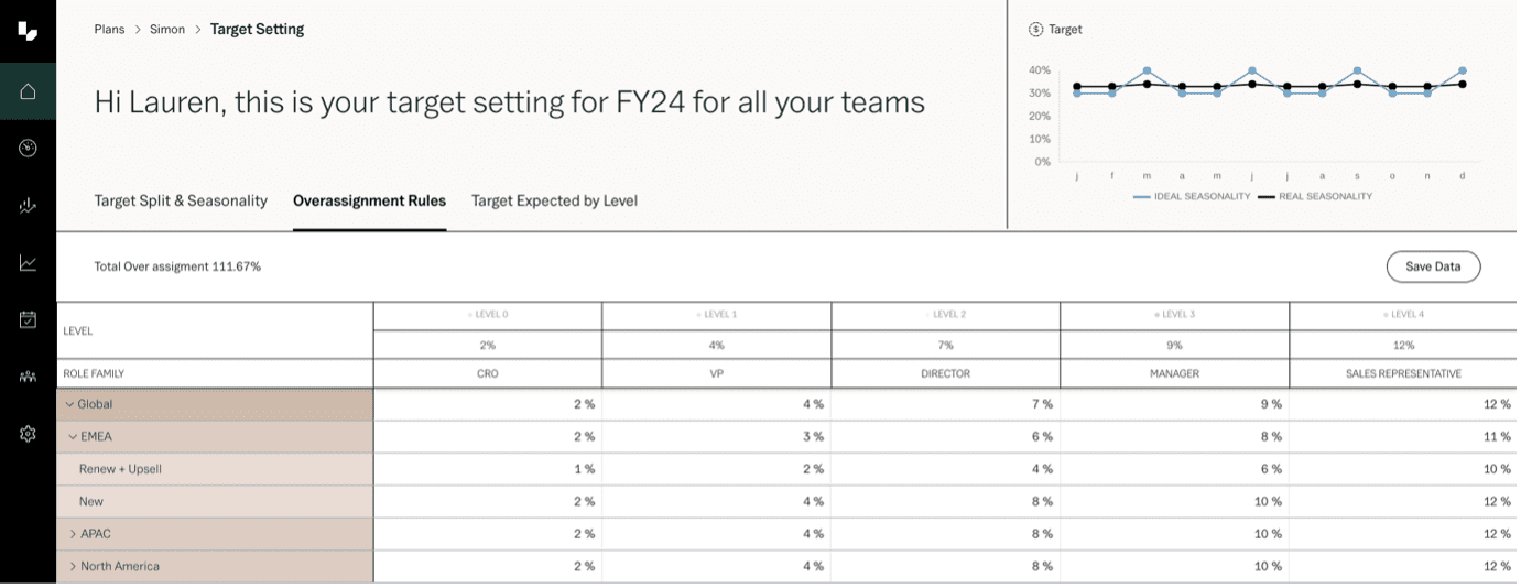 Top-down Meets Bottoms-up...Where Your Productive Capacity Meets Your ...