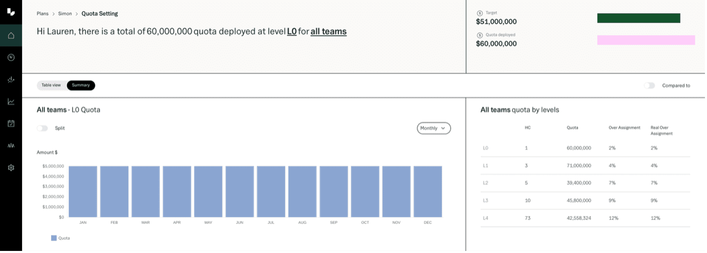Top-down Meets Bottoms-up...Where Your Productive Capacity Meets Your ...