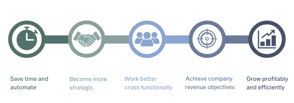 Lative | Sales Planning and Decision Intelligence Platform