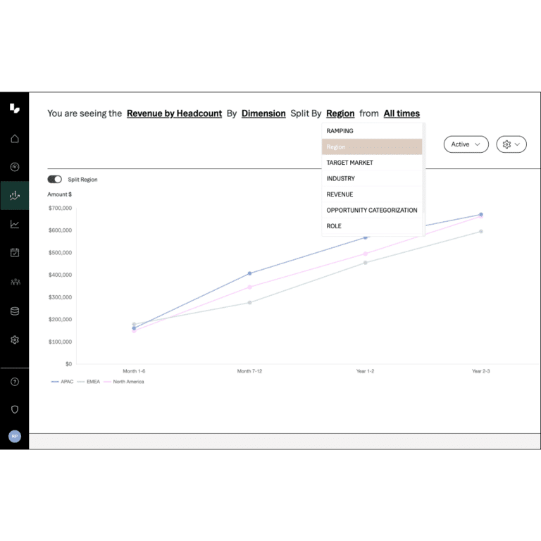 Lative for Sales Productivity Analysis - Lative | Sales Planning and ...
